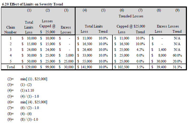 Werner06.LossLAE - CAS Exam 5