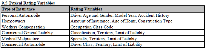 Werner09.RiskClass - CAS Exam 5