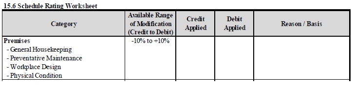 Werner15.Commercial - CAS Exam 5